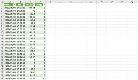 Energy Logging Service