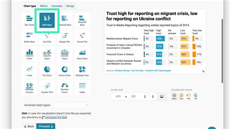 How To Create Your First Datawrapper Chart Datawrapper Academy