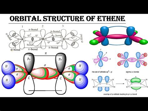 Ethene Structure