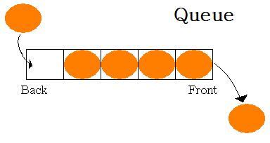 Understanding Stacks And Queues In Python Stack Overflow