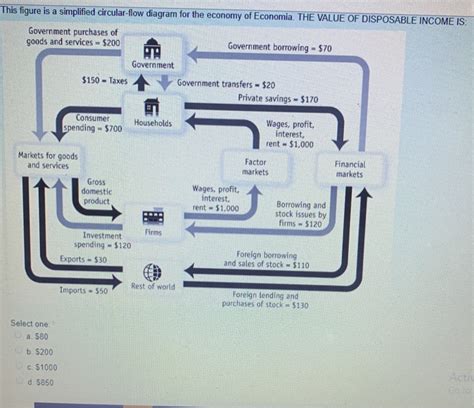 Gambar Circular Flow Diagram 56 Koleksi Gambar