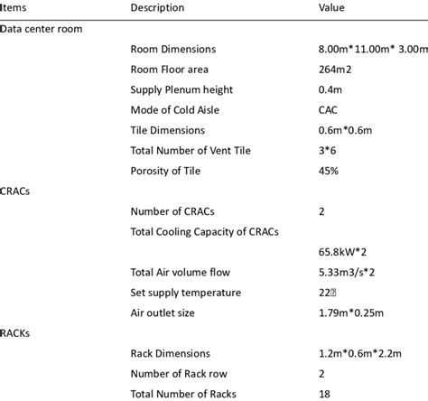 Summary Of Data Center And Data Center Components Download Scientific Diagram
