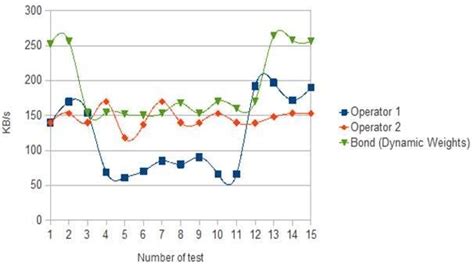 Available Bandwidth Perceived By A Single Tcp Connection During Download Scientific Diagram
