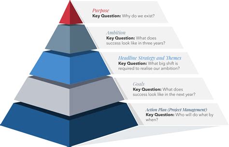 Strategy Facilitation Step Advisory