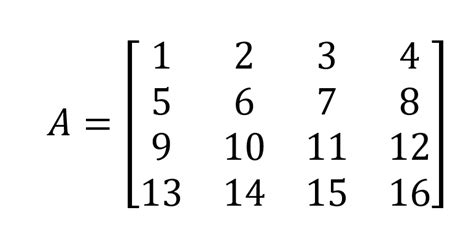 The Determinant How It Works And What It Tells Us Datacamp