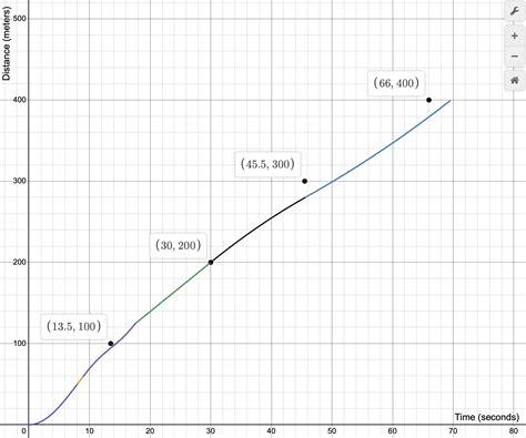 How To Ace Qcaa Maths Methods Psmt High Scoring Example