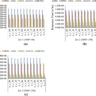 Performance Comparison Of QBCSSA Over Benchmark Datasets In Terms Of