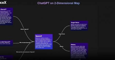 Chatgpt 2d Info Pricing And Guides Ai Tool Guru