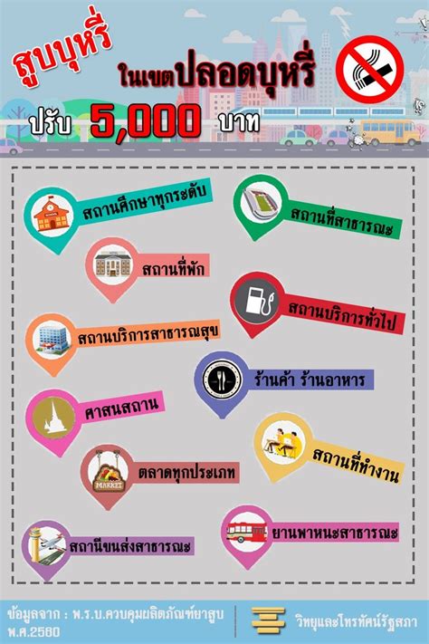 สาระสำคัญ พรบควบคุมผลิตภัณฑ์ยาสูบ