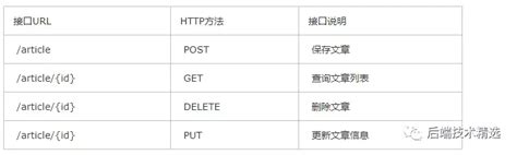 实战SpringBoot Restful API 构建示例 知乎