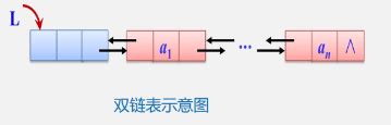 数据结构 链式结构 链式数据结构 CSDN博客