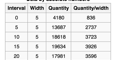 Unbiased Research To Vary Or Not To Vary The Bin Width