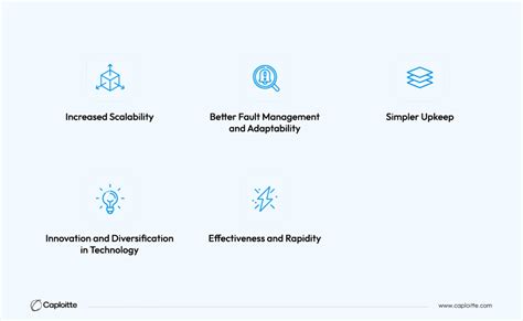 Exploring Microservices Architecture Benefits And Best Practices Caploitte Software