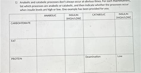 Solved Anabolic And Catabolic Processes Dont Always Occur