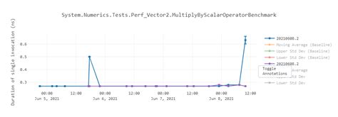 Dynamic Pgo Issue Dotnet Runtime Github