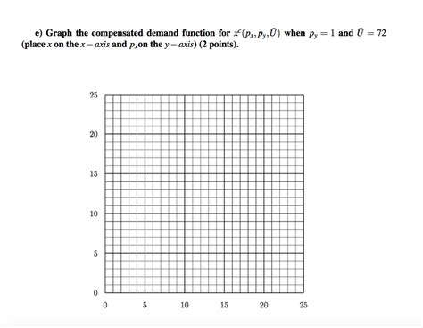 solved 5 for the following problem the consumer has