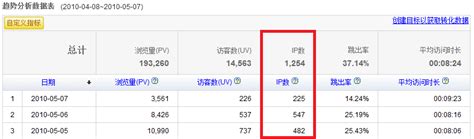 Hadoop学习笔记—20网站日志分析项目案例(一)项目介绍 Edisonzhou 博客园 Hadoop学习笔记—20网站日志分析项目案例(一)项目介绍 Edisonzhou 博客园