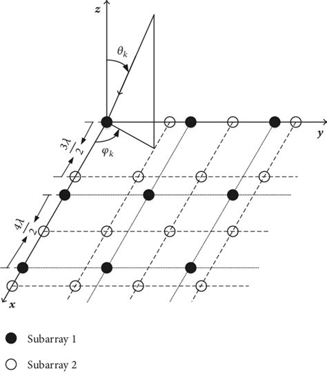 Figure 1 From Fast Two Dimensional Direction Of Arrival Estimation Of