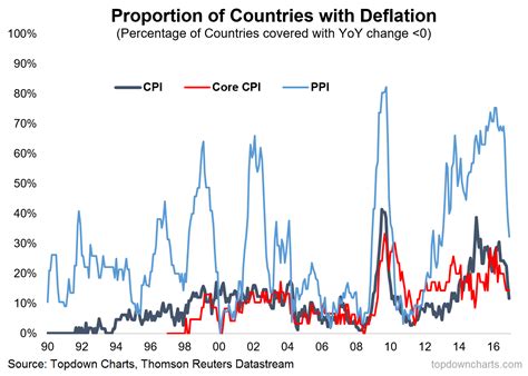 Hyperinflation Graph