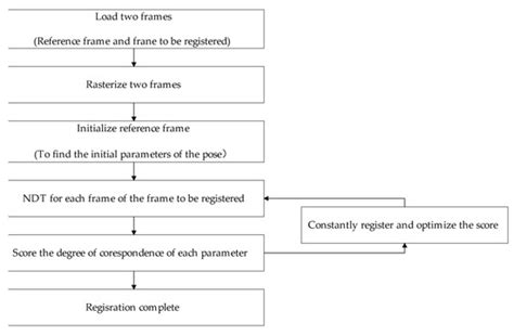 Electronics Free Full Text An Improved Randla Net Algorithm
