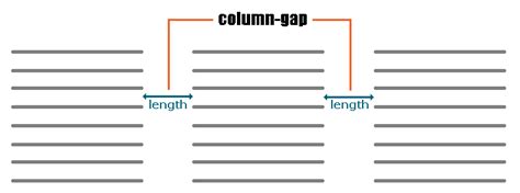 Свойство Column Gap Css справочник