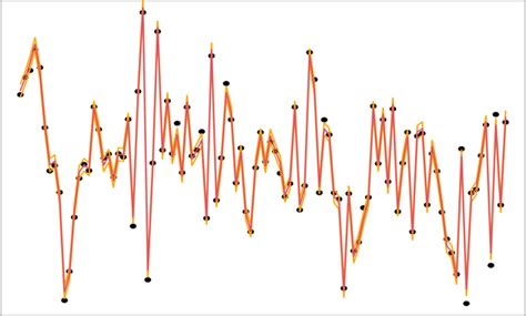 Improved Performance Of A Gpu Accelerated Bayesian Inference Framework