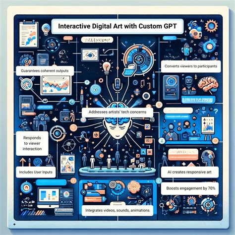 Creating Interactive Digital Art With Custom Gpt Poll The People
