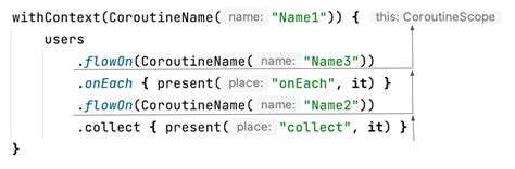 Flow Lifecycle Operations
