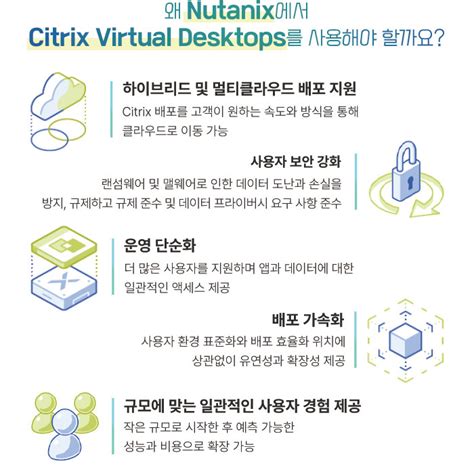 뉴타닉스 기반의 엔터프라이즈 디지털 워크 스페이스 환경을 지금 확인 하세요 이벤트 참여하고 선물 받아가세요 Sharedit It 지식 공유 네트워크