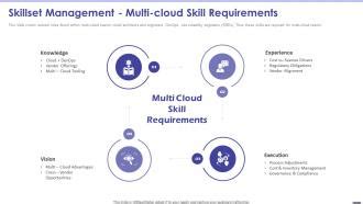 Todays Challenge Remove Complexity From Multi Cloud Skillset Management Multi Cloud Skill