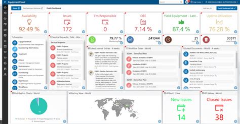 Increase Response Time In Service And After Sales With The Digital