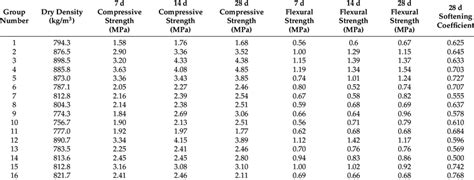 Orthogonal Experimental Results Download Scientific Diagram