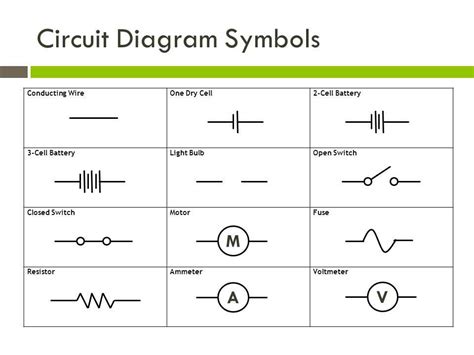 The Importance Of Understanding Fuse Symbols In Circuit Diagrams