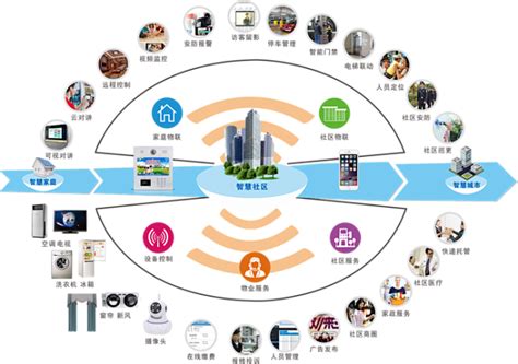 智慧社区百度图片搜索