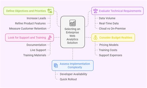 5 Best Enterprise Web Analytics Tools Top Features Comparison