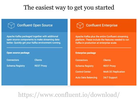 Apache Kafka A Distributed Streaming Platform Ppt