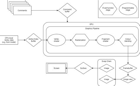 Vulkan Concepts