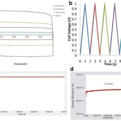 A Two Switch Forward Converter Circuit Diagram And Pertinent Waveforms