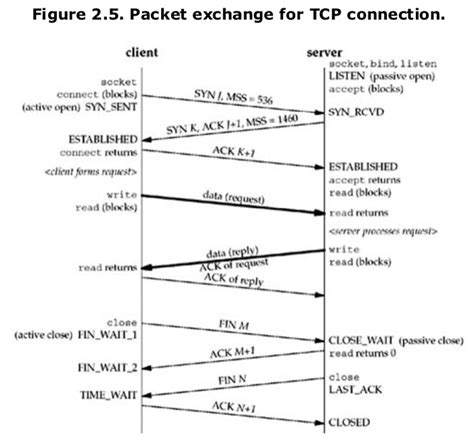 Solved We Have Mentioned IP Versions And What Chegg