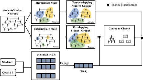 The Overview Of Our Proposed Method C C Download Scientific Diagram