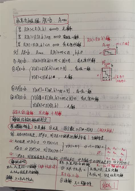 线性代数笔记整理 csdn博客