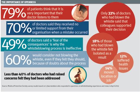 How A Duty Of Candour Will Affect A Culture Of Openness Hsj Knowledge