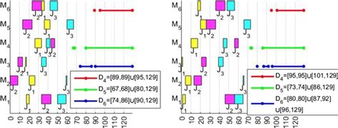 The Second Example Of The Dominance Relation Download Scientific Diagram