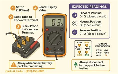 Ezgo Forward Reverse Switch Guide Fix Test And Replace