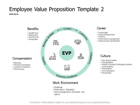 Employee Value Proposition Work Environment Ppt PowerPoint Presentation File Format Ideas