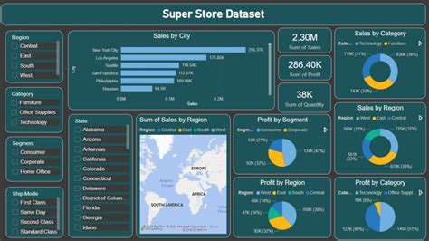New Power Bi Dashboard For Superstore Sales Muhammad Sajeel Akram