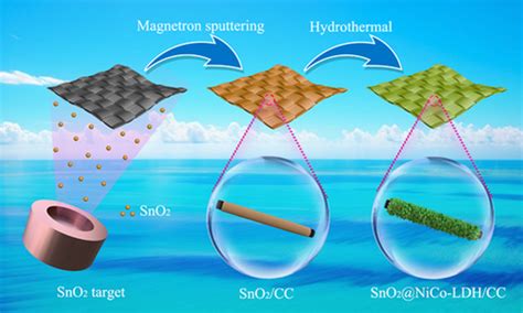 Magnetron Sputtered Sno₂ Layer Combined With Nico−ldh Nanosheets For