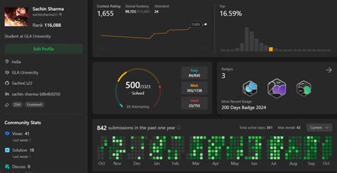 Sachin Sharma On Linkedin Milestone Codingjourney Leetcode Gratitude 13 Comments