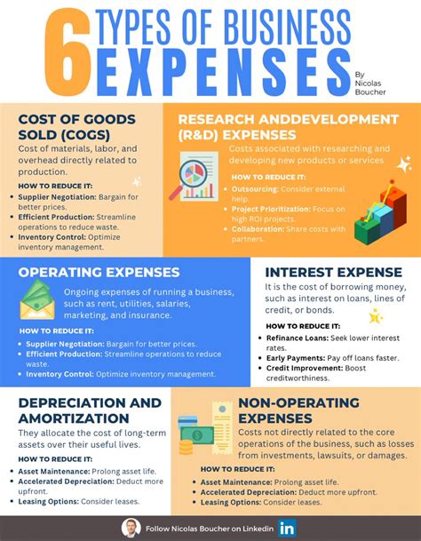Different Types Of Expenses