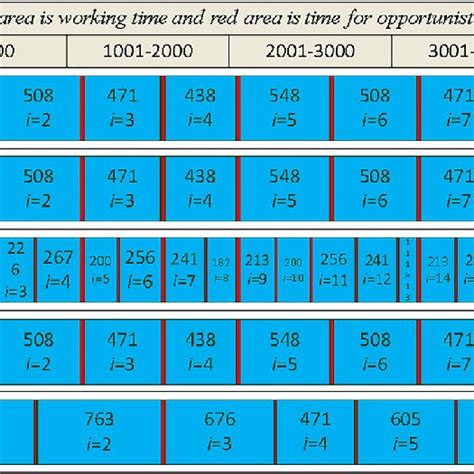 System Level Opportunistic Maintenance Schedules Download Scientific Diagram